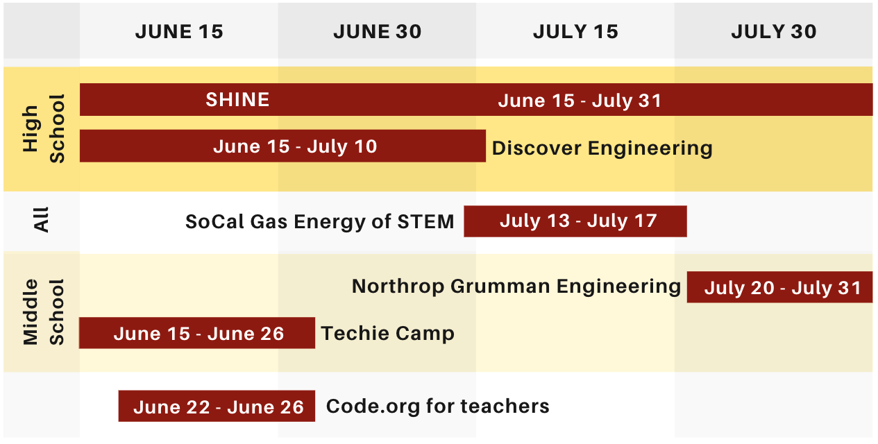 Programs - USC Viterbi | K-12 Outreach
